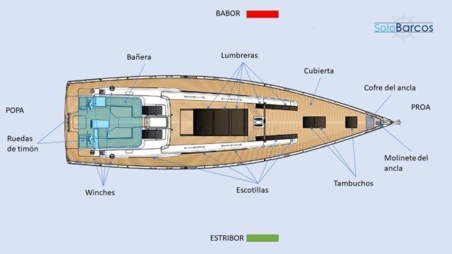 Partes del barco - Solo barcos